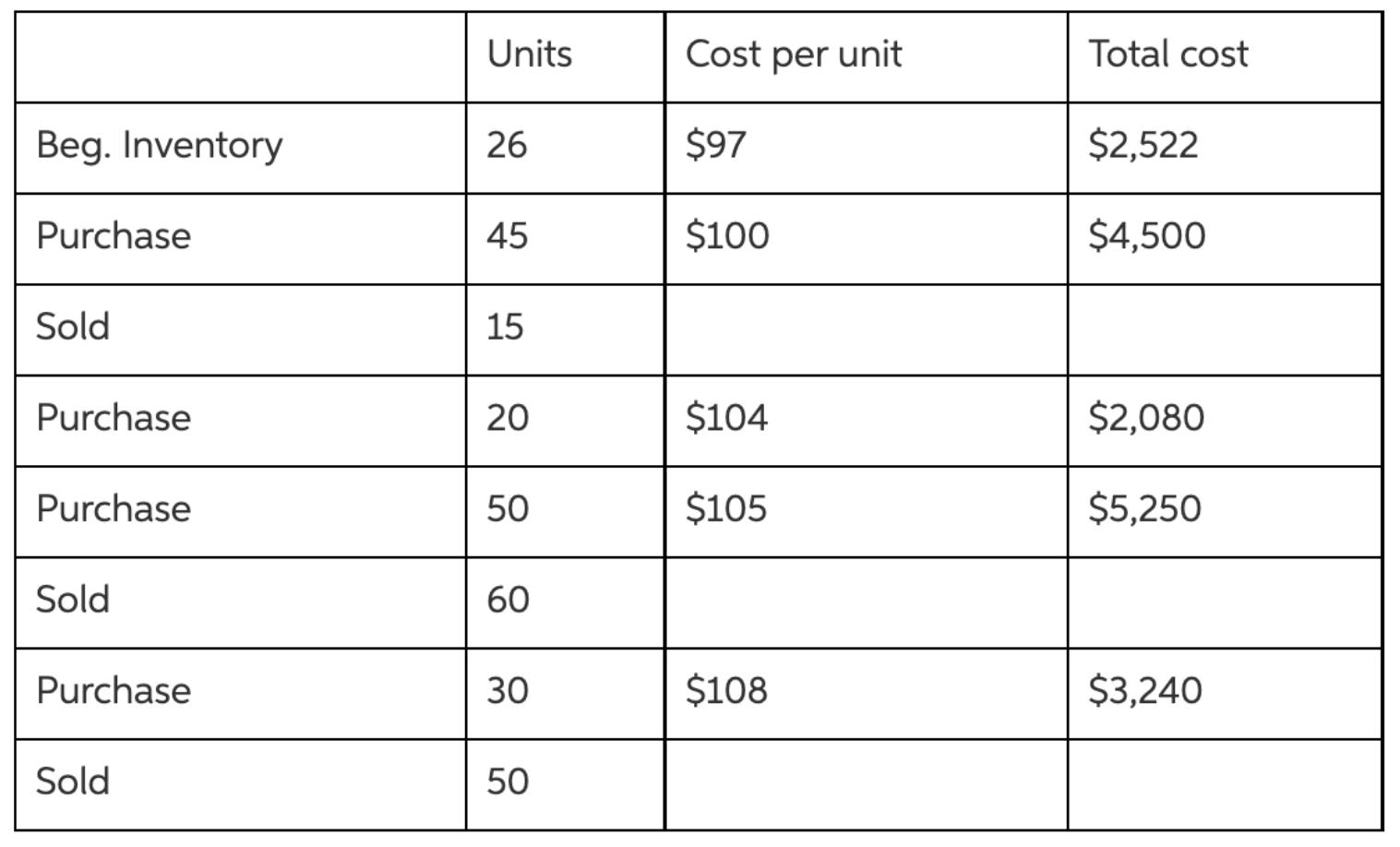 [Solved] Calculate COGS and Ending Inventory using | SolutionInn