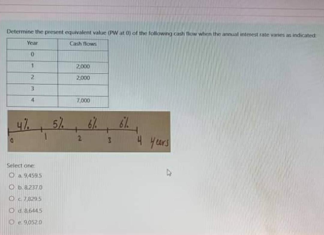 [Solved] Determine the present equivalent value (P | SolutionInn