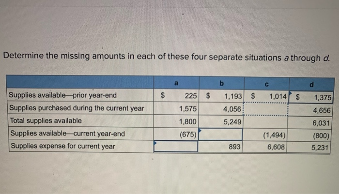 [Solved] Determine the missing amounts in each of | SolutionInn