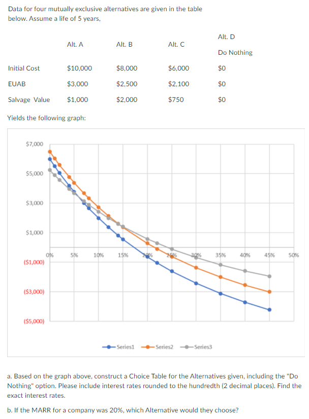 [Solved] Data for four mutually exclusive alternat | SolutionInn