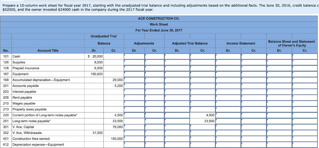 [Solved] The following unadjusted trial balance is | SolutionInn