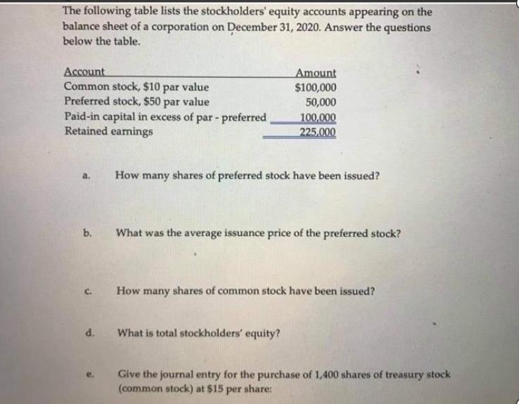 [Solved] The following table lists the stockholder | SolutionInn
