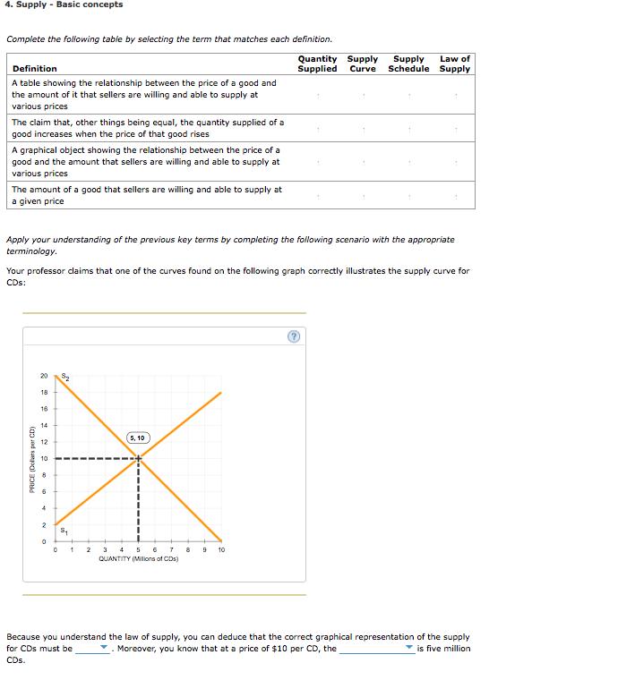 [Solved] 4. Supply - Basic concepts Complete the f | SolutionInn