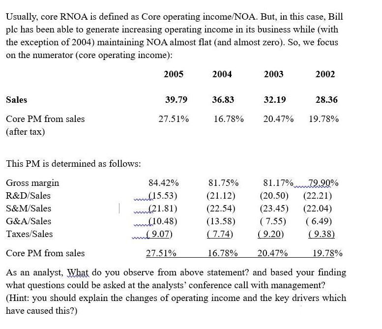 [Solved] Usually, core RNOA is defined as Core ope | SolutionInn