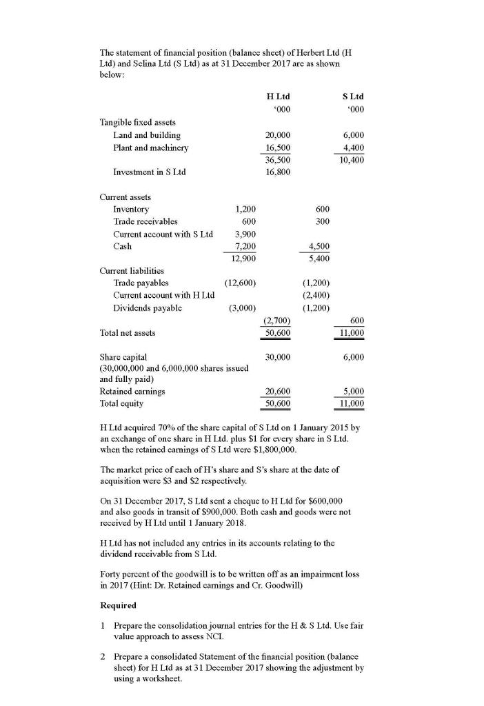 [Solved] The statement of financial position (bala | SolutionInn