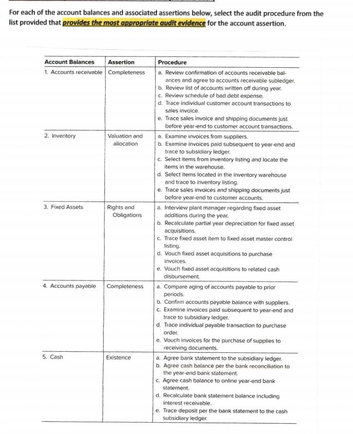 [Solved] For each of the account balances and asso | SolutionInn