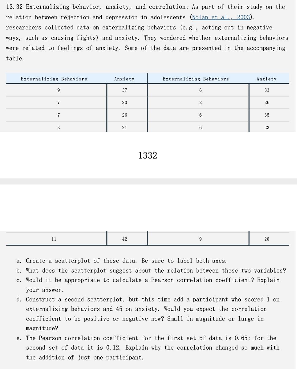 [Solved] 13. 32 Externalizing behavior, anxiety, a | SolutionInn