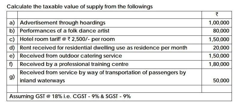 Solved Calculate The Taxable Value Of Supply Fro SolutionInn solved-calculate-the-taxable-value-of-supply-fro-solutioninn
