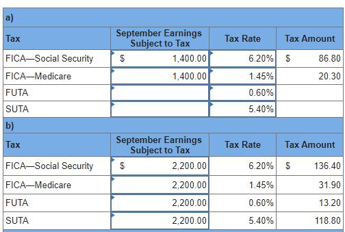 BMX Company has one employee. FICA Social Security taxes are 6.2% of ...