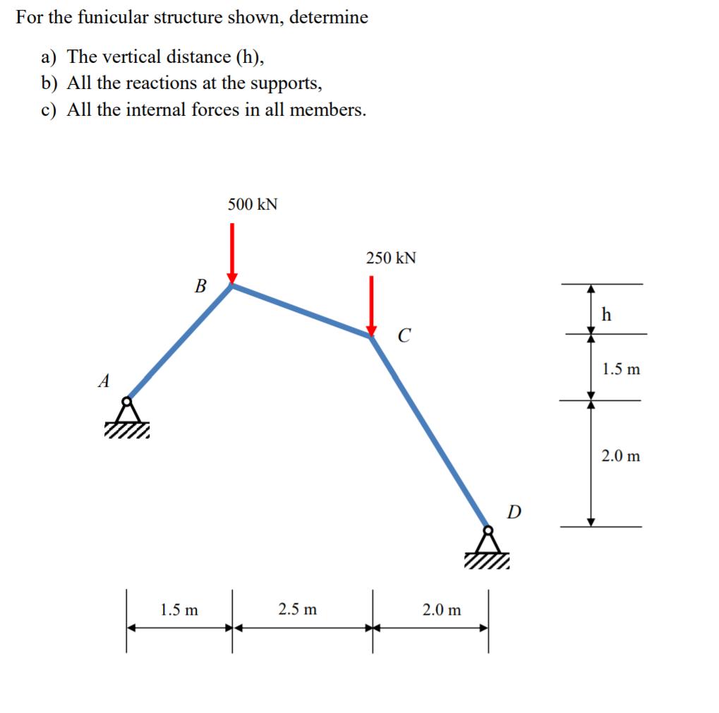 [Solved] For the funicular structure shown, determ | SolutionInn