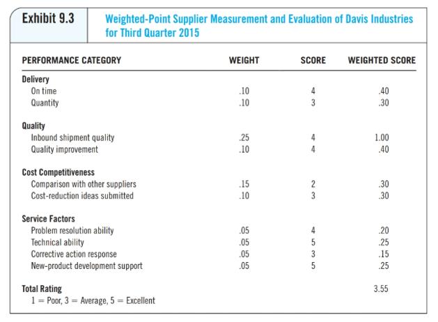 [Solved] a). Explain the three types of supply mea | SolutionInn