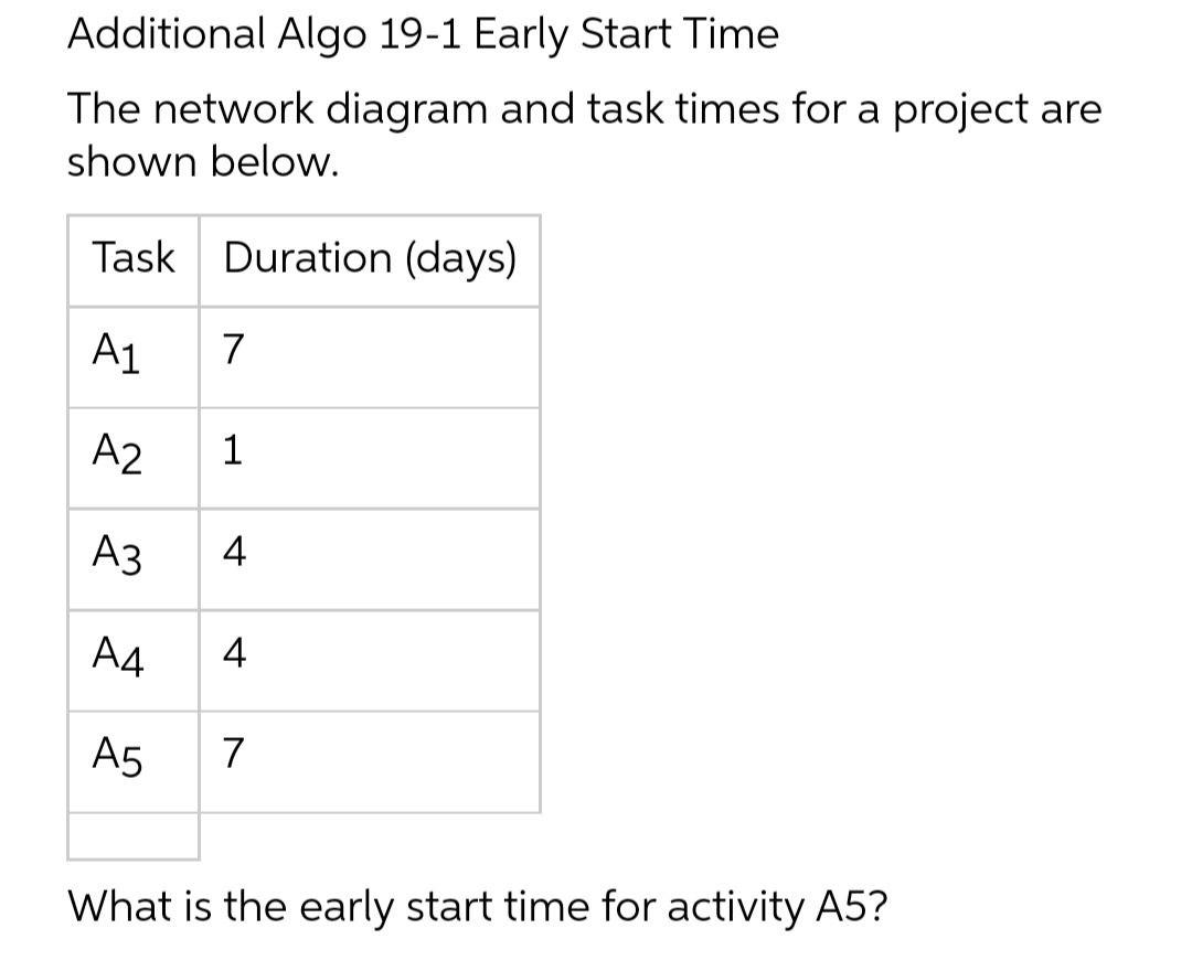 [Solved] Additional Algo 19-1 Early Start Time The | SolutionInn