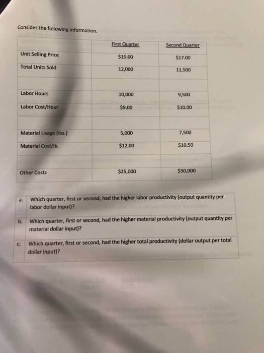[Solved] Consider the following information. Unit | SolutionInn