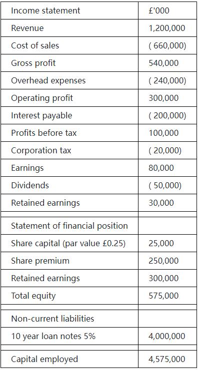 [Solved] Q1.financial statements for the last fina | SolutionInn