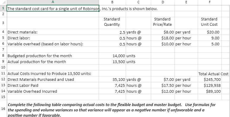 [Solved] A 1 The standard cost card for a single u | SolutionInn