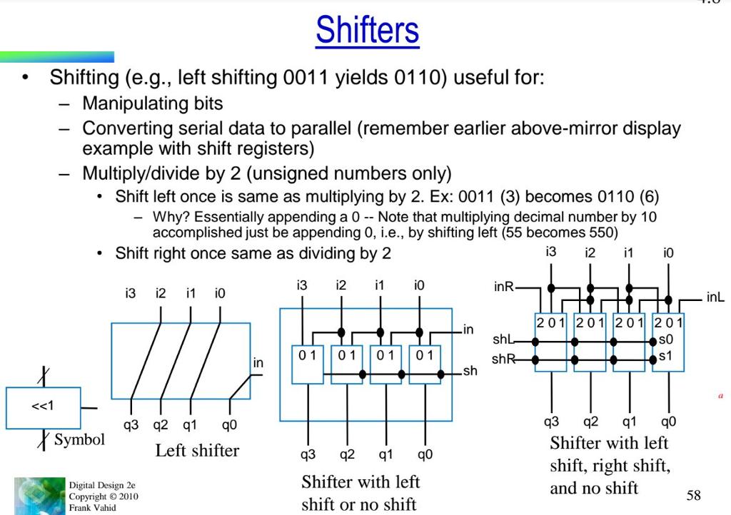 [Solved] Design an 8-bit shifter that shifts its i | SolutionInn