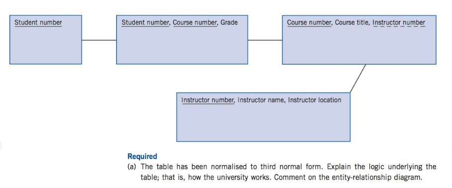 [Solved] 1. Compare the operation of EPB systems w | SolutionInn