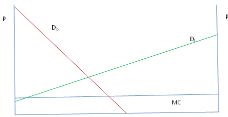 [Solved] Complete and label the diagram showing th | SolutionInn