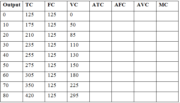 [Solved] Complete the following table using your u | SolutionInn