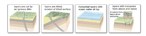 [Solved] Below is a geologic structure that illust | SolutionInn