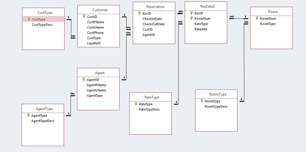[Solved] Execute the transactions below to modify/ | SolutionInn