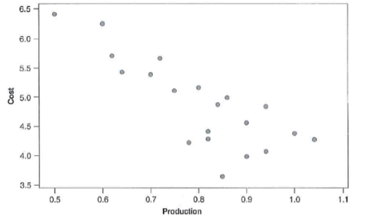 [Solved] Piston Corporation (part A). Reginald Jac | SolutionInn