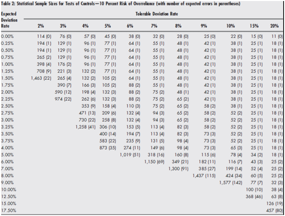 [Solved] Carefully consider the meaning and import | SolutionInn