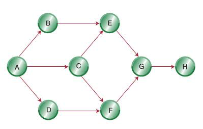 [solved] Aon Network Diagram: Using The Informatio | Solutioninn