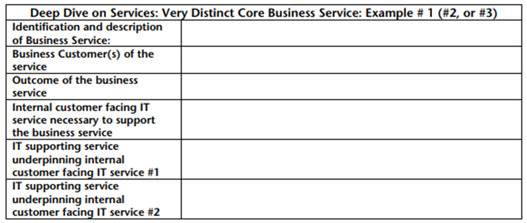 [Solved] I. The Concept of Service a. From your un | SolutionInn