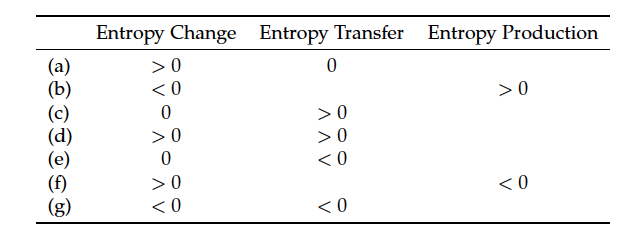 [Solved] Classify the following processes of a clo | SolutionInn