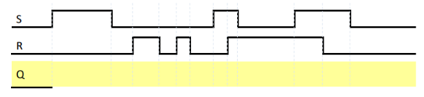 [Solved] 1) Given the input wave forms shown in th | SolutionInn