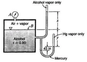 [Solved] For the manometer assembly shown in the f | SolutionInn