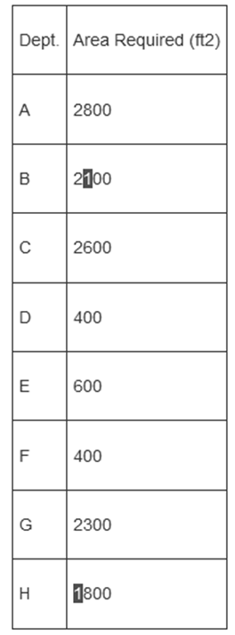 [Solved] The from to material flow matrix for an e | SolutionInn