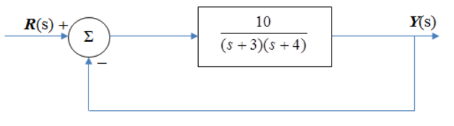 [Solved] What is the steady-state gain for the clo | SolutionInn