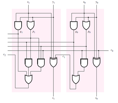 [Solved] Use multiplexers to implement the circuit | SolutionInn