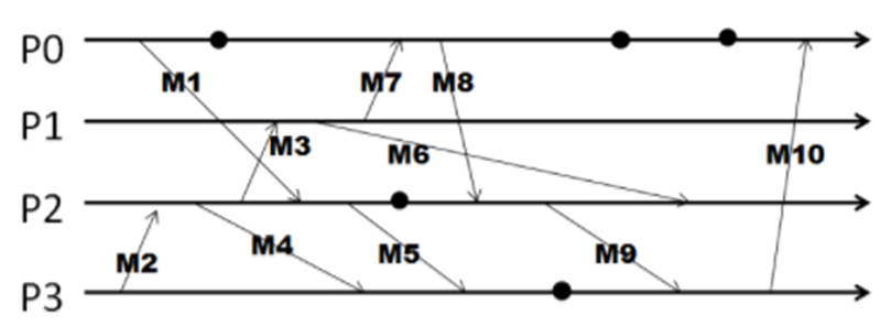 [Solved] A system using Lamport timestamps execute | SolutionInn