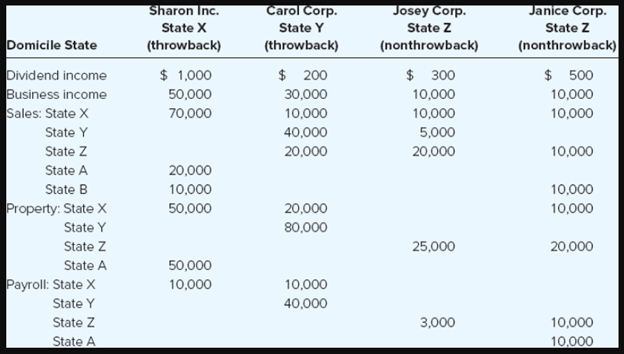[Solved] Susie?s Sweet Shop has the attached sales | SolutionInn