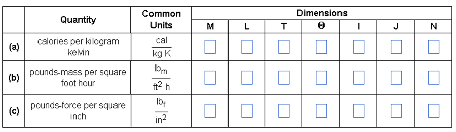 [Solved] Determine the fundamental dimensions of t | SolutionInn