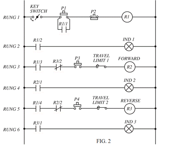 [Solved] The diagram figure 2 is an extract an ind | SolutionInn