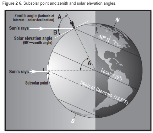 [Solved] In Figure 2-6, how many latitude degrees | SolutionInn