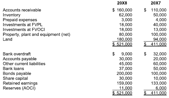 [Solved] Using the following Information, Answer t | SolutionInn