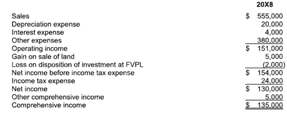 [Solved] Using the following Information, Answer t | SolutionInn