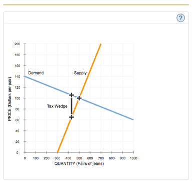 [Solved] The following graph shown the daily marke | SolutionInn
