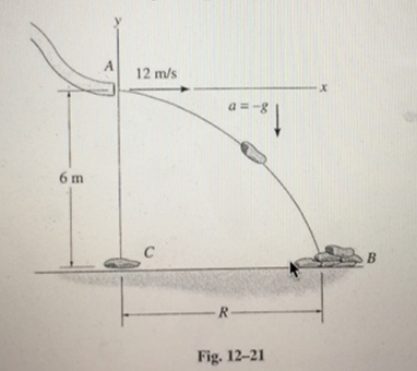 [Solved] A sack slides off the ramp, shown in Fig. | SolutionInn