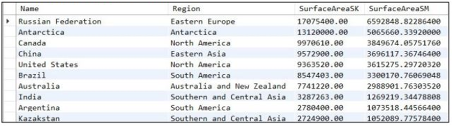 [Solved] 1. Write the SQL statement to all countri | SolutionInn