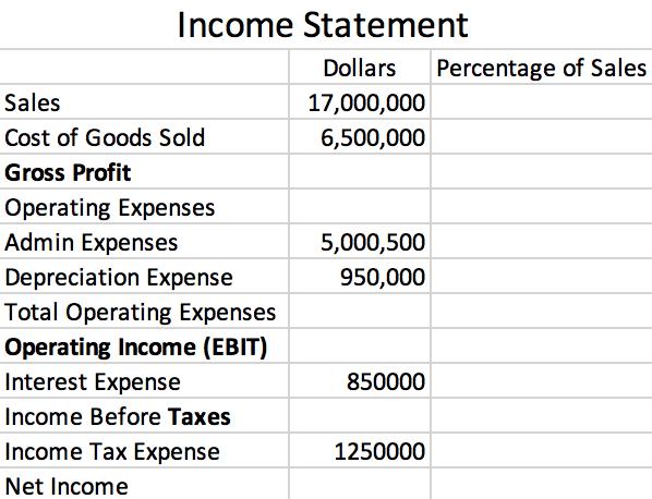 [Solved] Calculate the Gross Profit, Operating Exp | SolutionInn