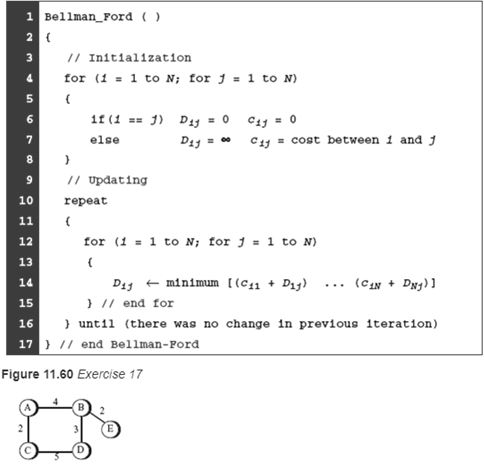 [Solved] Use the Bellman-Ford algorithm (Table 11. | SolutionInn
