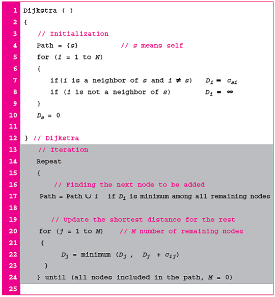 [Solved] Use the Dijkstra algorithm (Table 11.3) t | SolutionInn