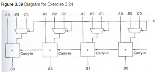 [Solved] Construct a logic diagram that implements | SolutionInn