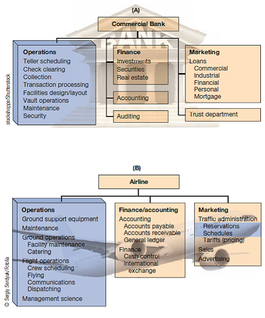 Accounting Figure